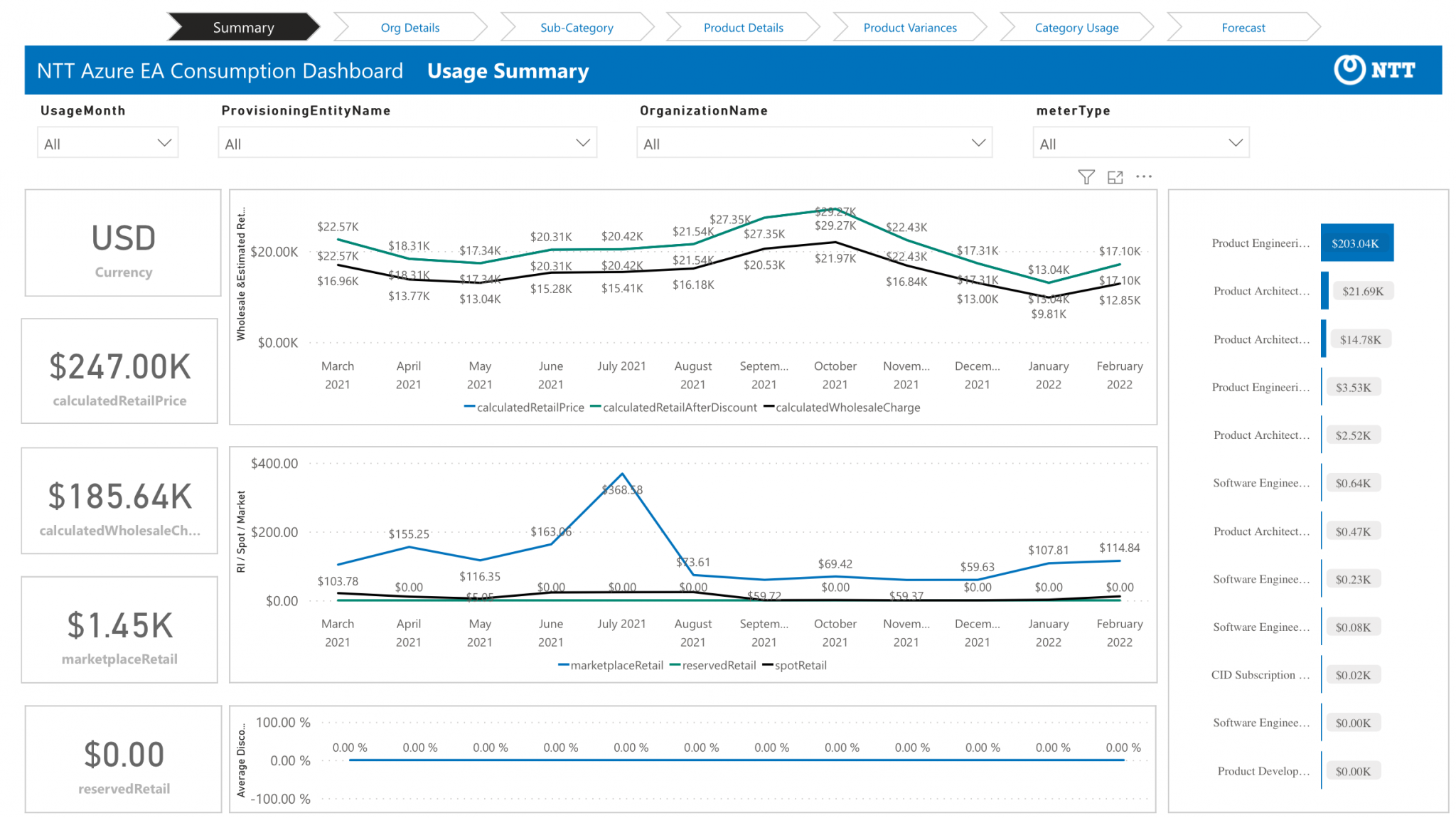 Understanding the Retail Consumption Dashboard – Nebula Documentation